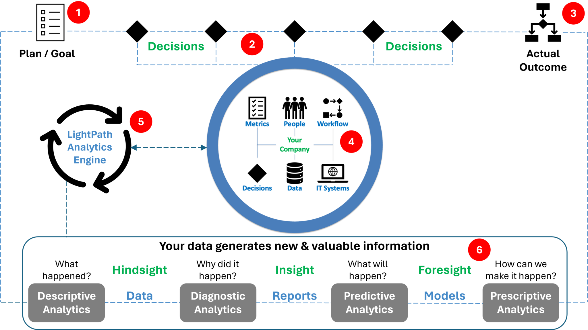 About – LightPath Consulting